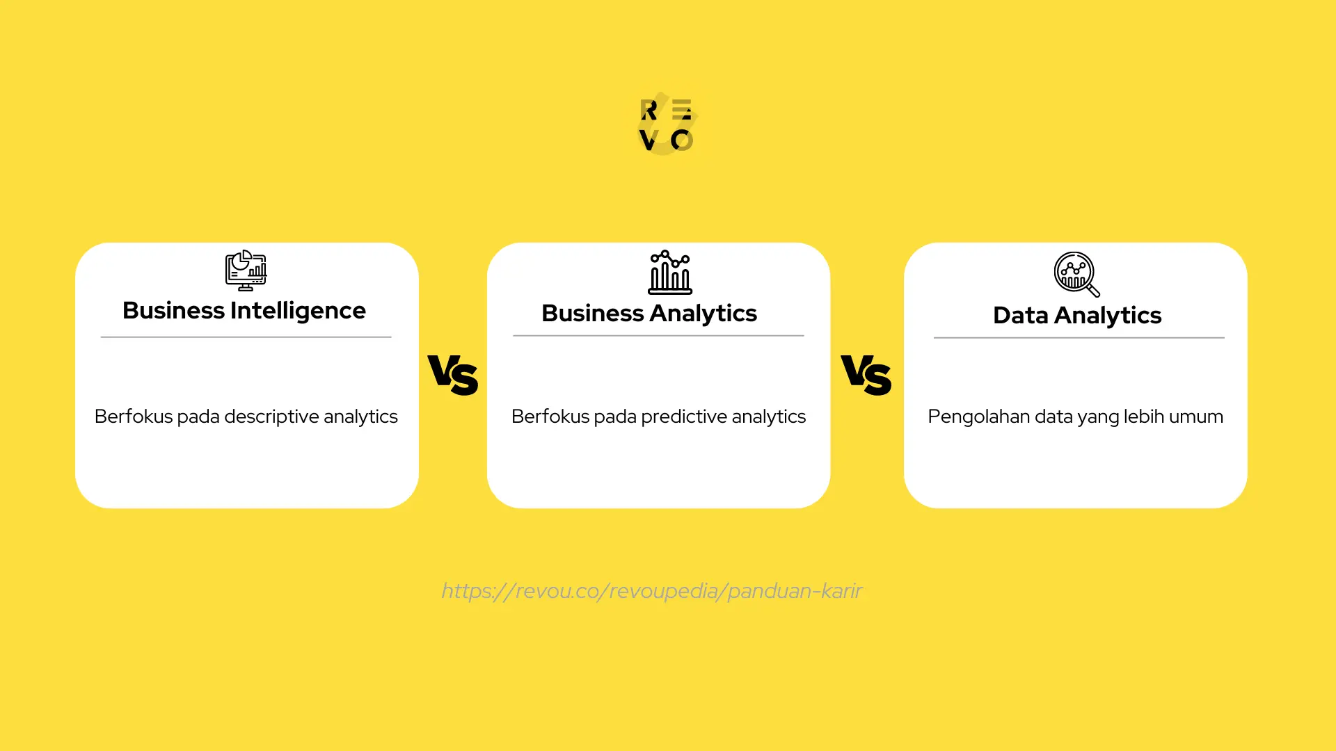 Apa itu Business Intelligence dan 6 Manfaatnya bagi Bisnis 2023| RevoU